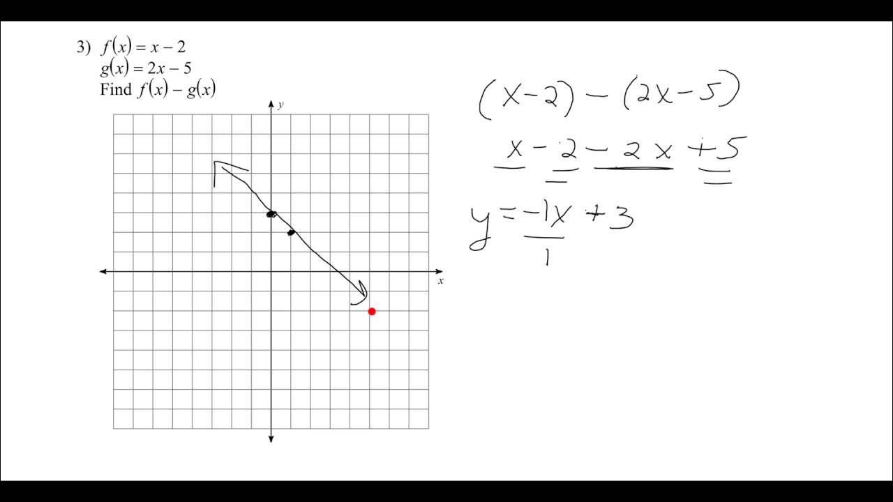 Graph combinations of functions - YouTube