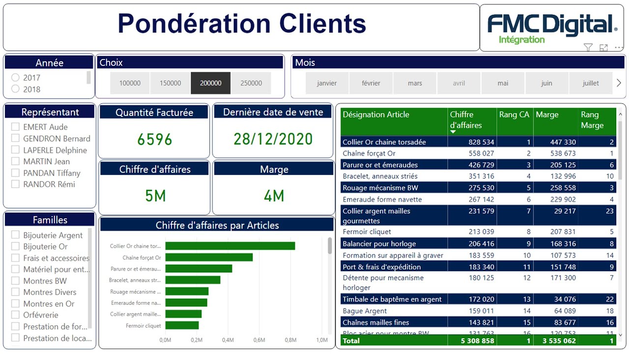 Formation Power BI SELECTEDVALUE TUTO FRANCAIS DAX POWER BI YouTube formation-power-bi-selectedvalue-tuto-francais-dax-power-bi-youtube