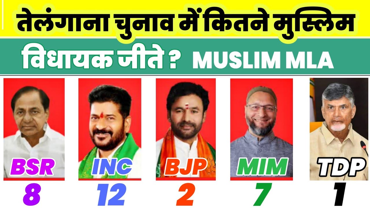 तेलंगाना चुनाव में कितने मुस्लिम विधायक जीते ? 2023 how many Muslim MLA ...