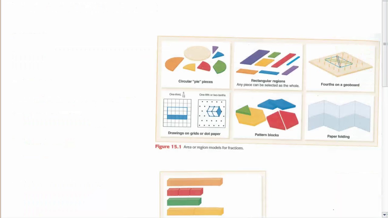Fraction Models, Language, and Symbols Part 1 - YouTube