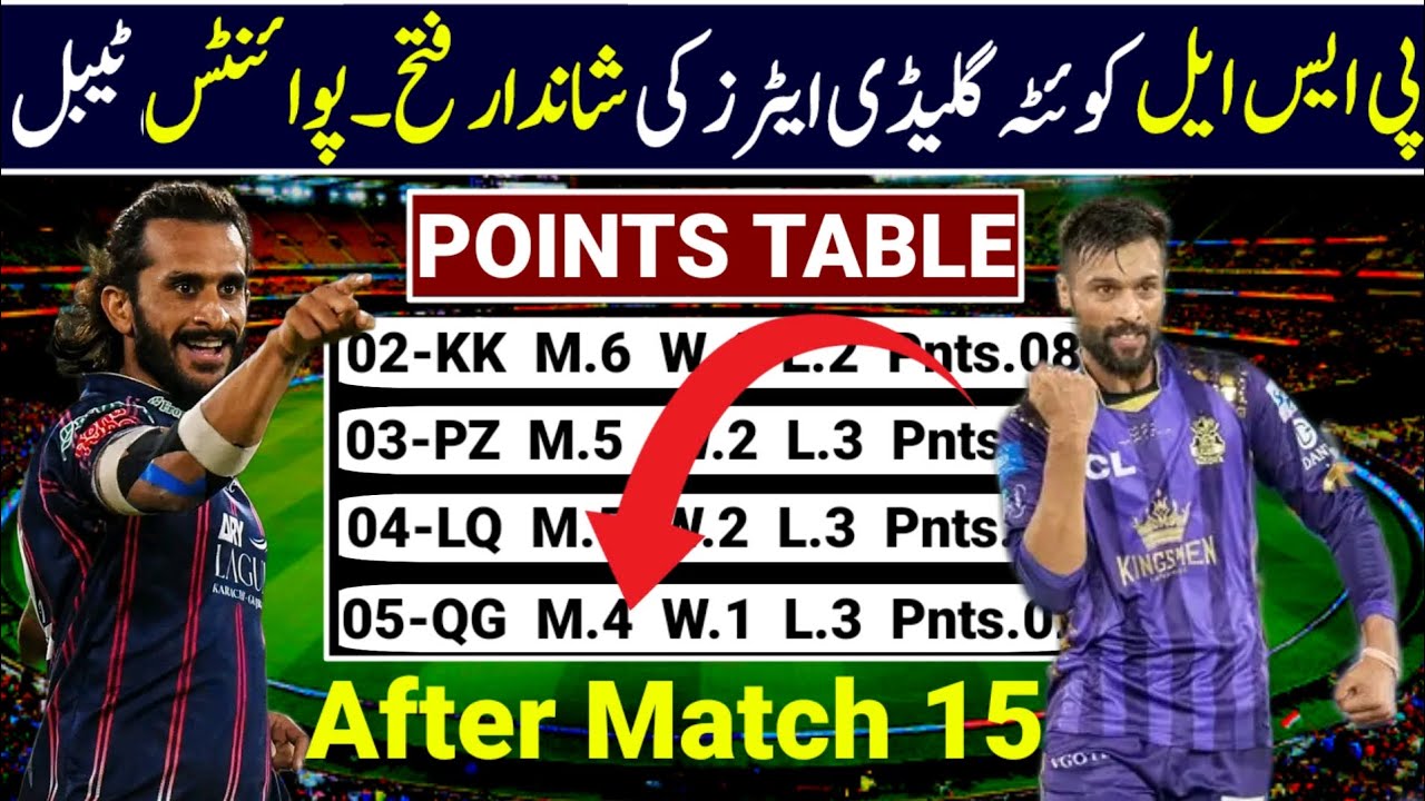 PSL 2025 Points Table After Match 15 | PSL Points Table 2025 | PSL 10 ...