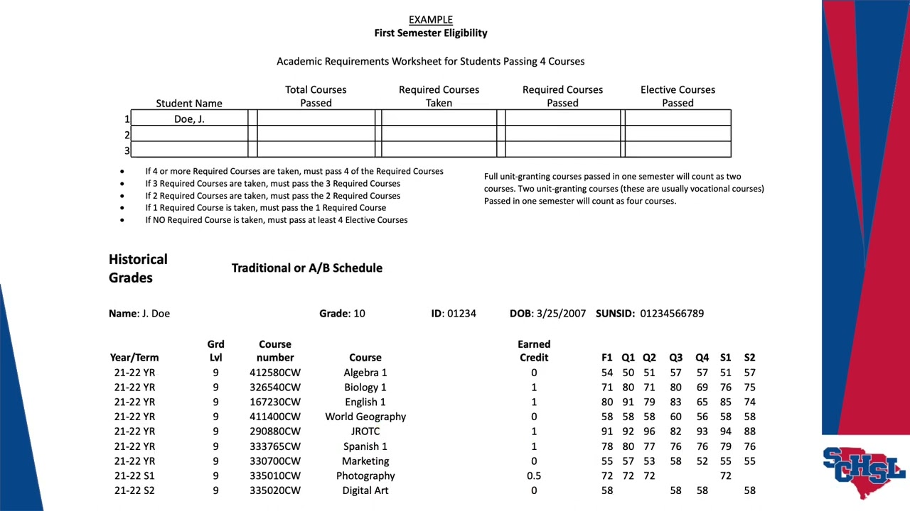 SCHSL Academic Requirements Explained - YouTube