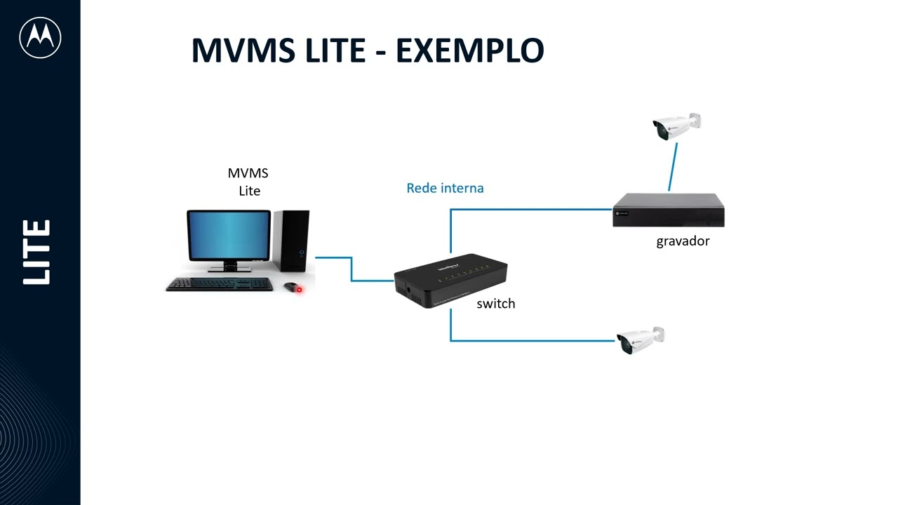 Apresentação do Software VMS da Motorola Security - MVMS - YouTube