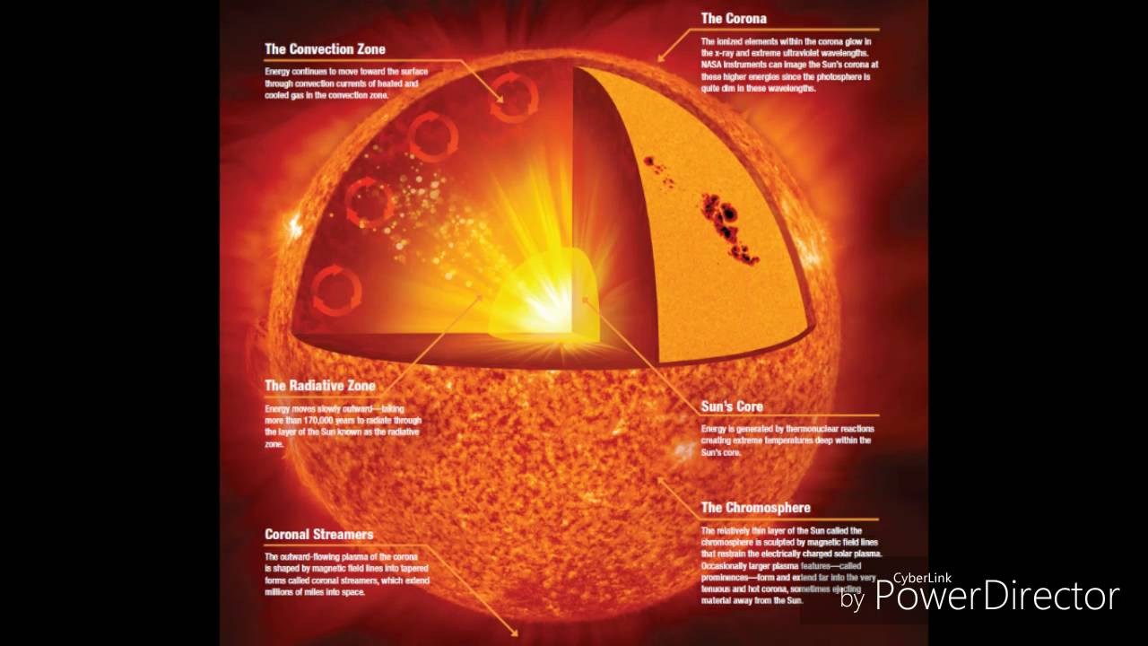 Inside the solar system esp. 2 - YouTube