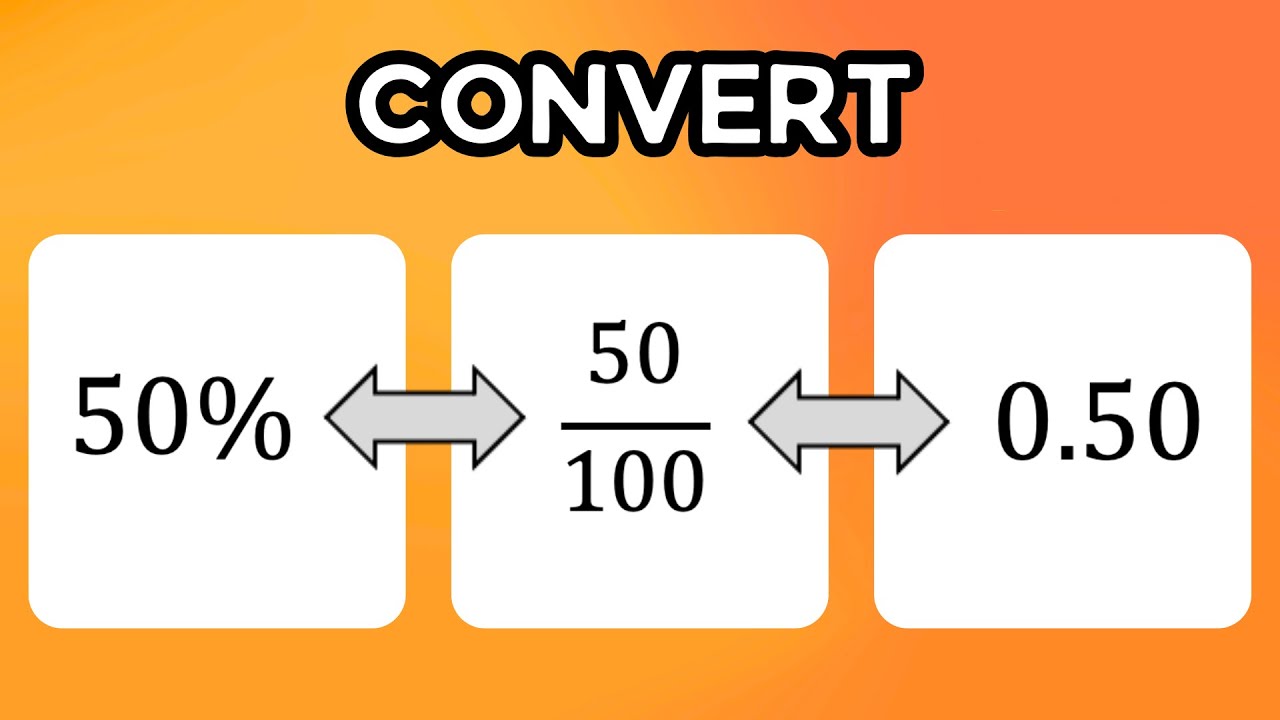 Lesson 1 | Convert Percentages, Fractions and Decimals (1 of 2) - YouTube