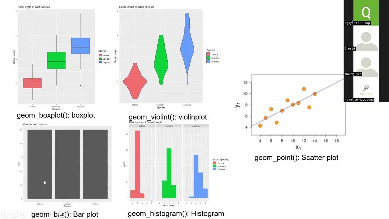 MGMA 13.2 Introduction to ggplot2 and basic plot - YouTube