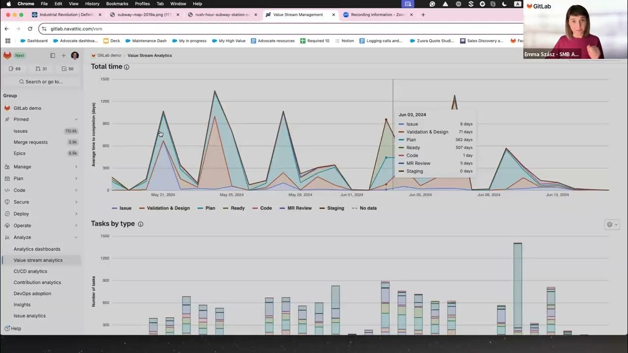GitLab Value Stream Management Workflow - YouTube