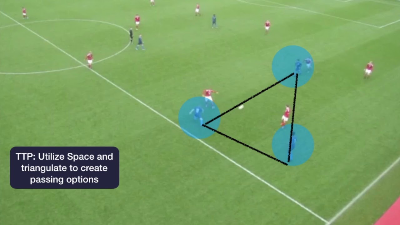 TTP Video Analysis - YouTube