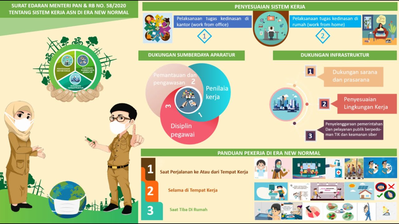 Infografis Sistem Kerja ASN di Era New Normal - YouTube