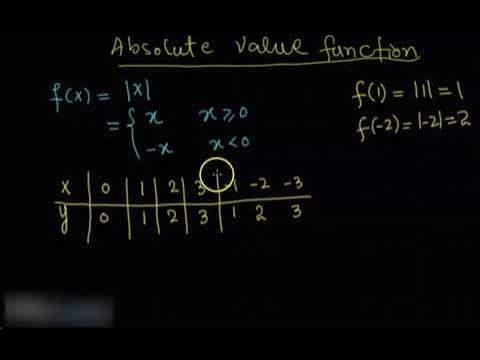 Graph of f(x)=\abs(x)=|x| | Absolute Function | Modulus Function | Library of parent functions ...