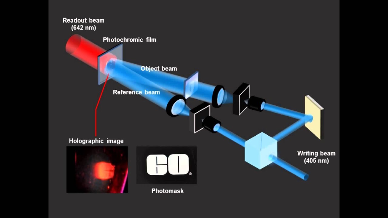 Fast Photochromism in Polymer Matrix with Plasticizer and Real-Time ...