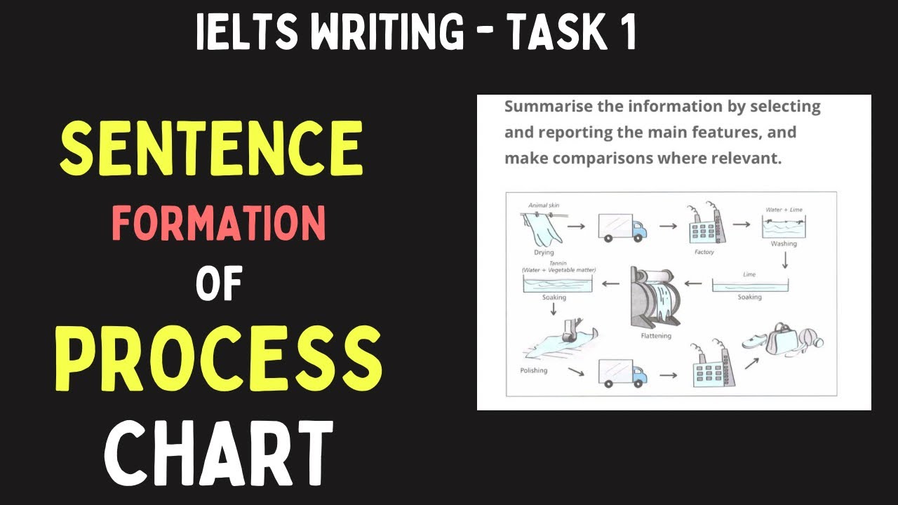Sentence Formation Of Process chart in Task 1 - YouTube