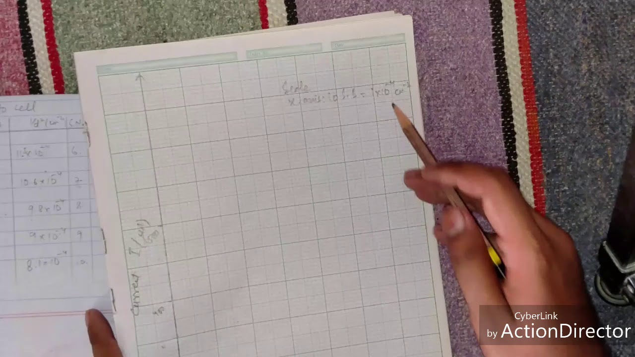 (Graph) To Study the Variation of Electric Current with Intensity of ...