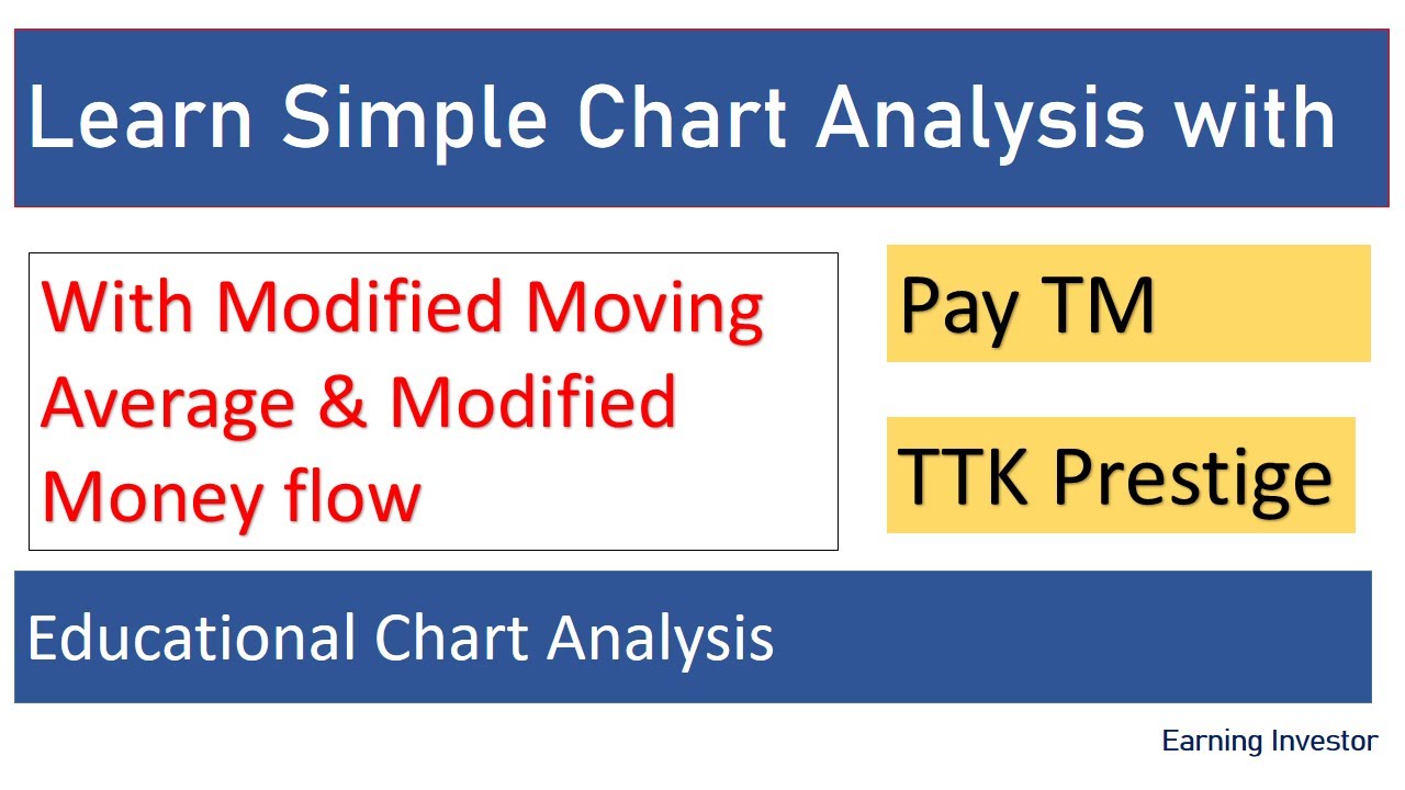 Method of simple Chart Analysis I Pull Back chart Patterns I Earning ...