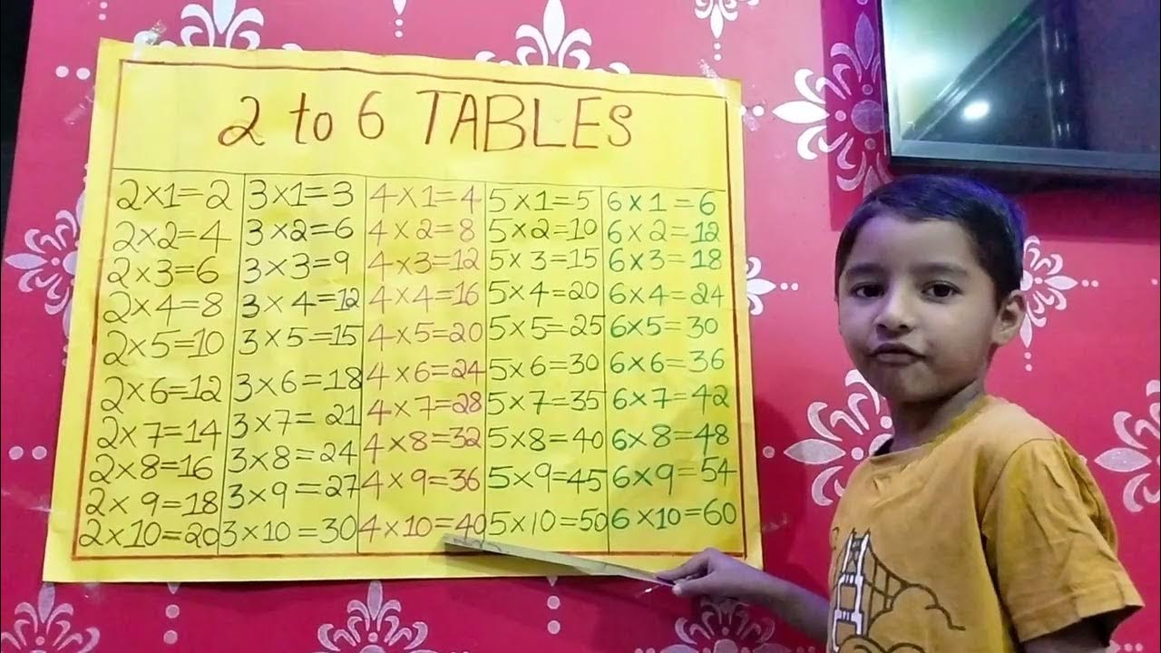 2 to 6 Tables. part - 1 - YouTube