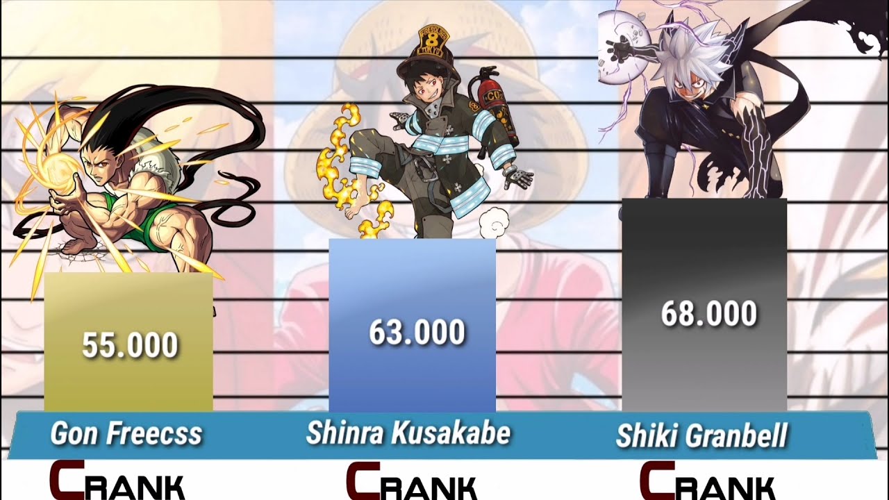 Anime protagonist power levels - YouTube