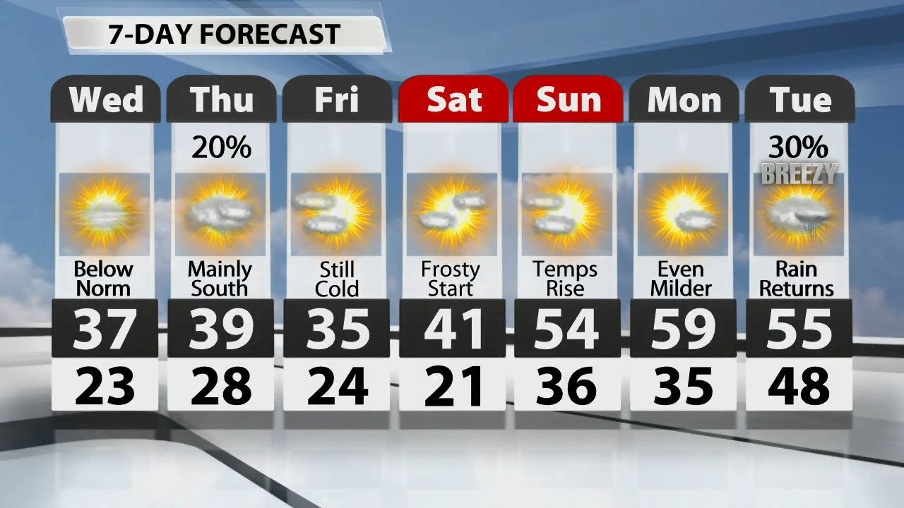 WDRB Meteorologist Marc Weinberg's Louisville weather forecast for ...