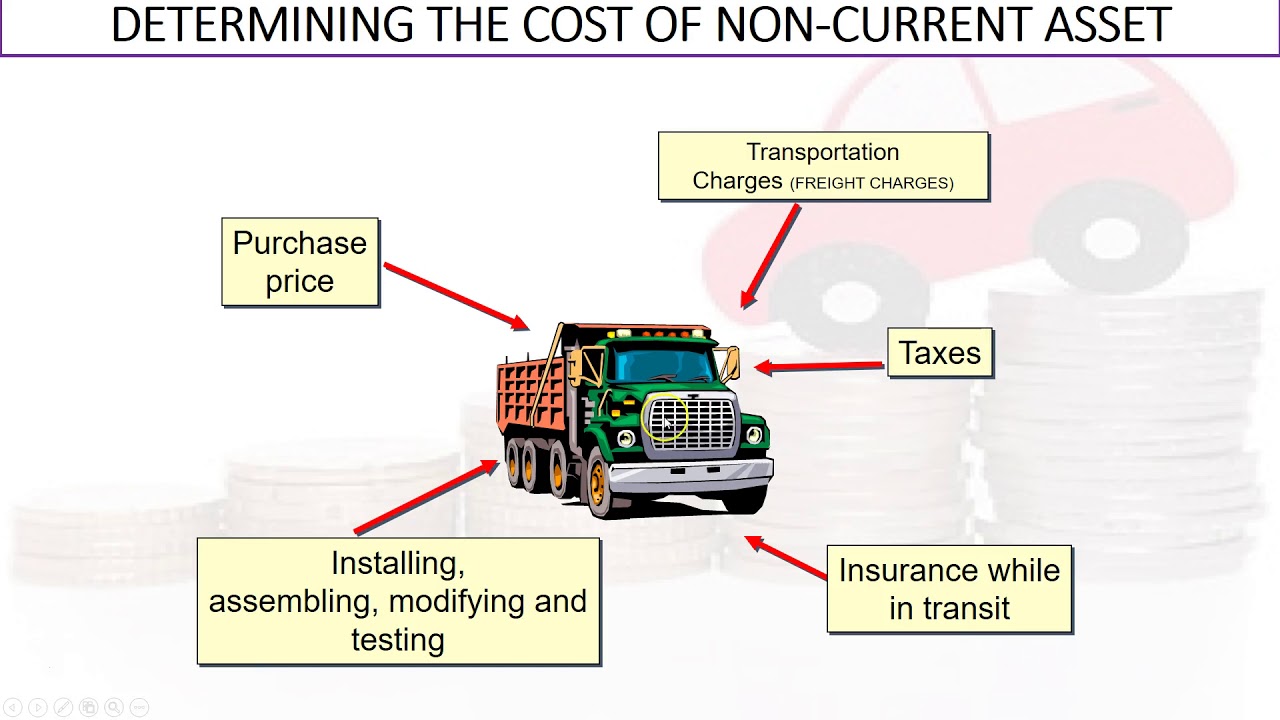 ACCOUNTING AND FINANCE UNIT 4 (N) BDA- COST OF NCA DEFINED - YouTube