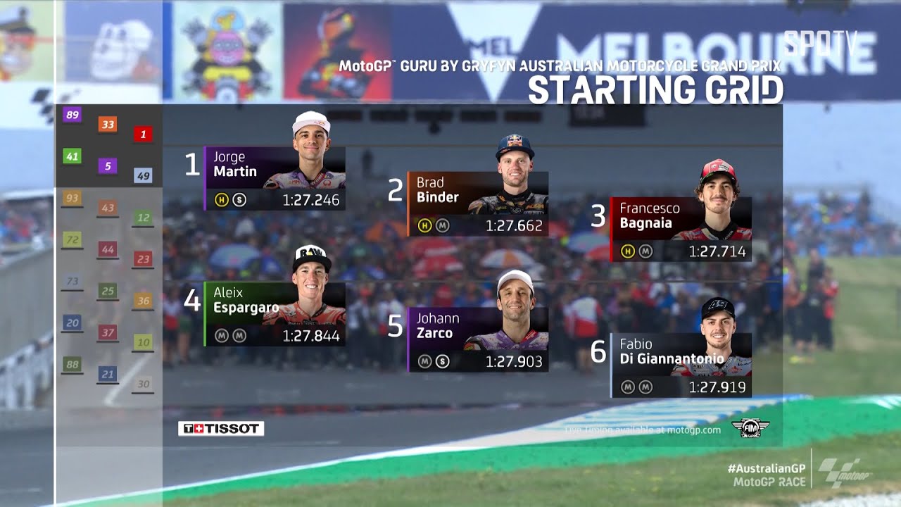 [MotoGP Australia] MotoGP RACE Highlight - YouTube