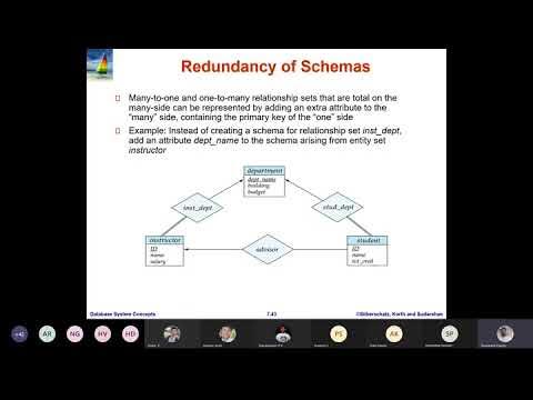 11- 2 Redundancy of Schemas( Lecture 11 - Enhanced ER Model ) - YouTube