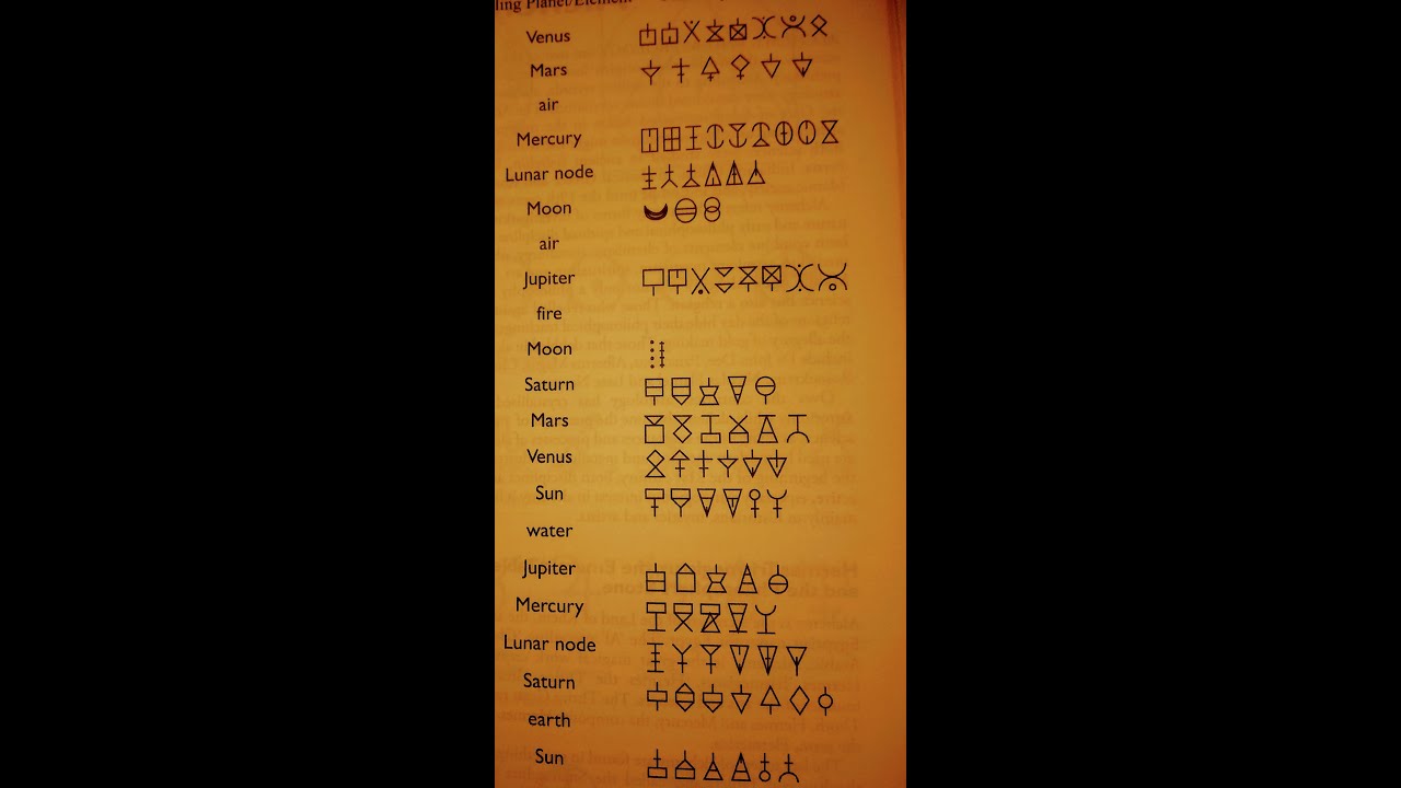 Geomancy, LBRP &HRP- easy& Rituals. Quick Elemental ritual for Sigil ...
