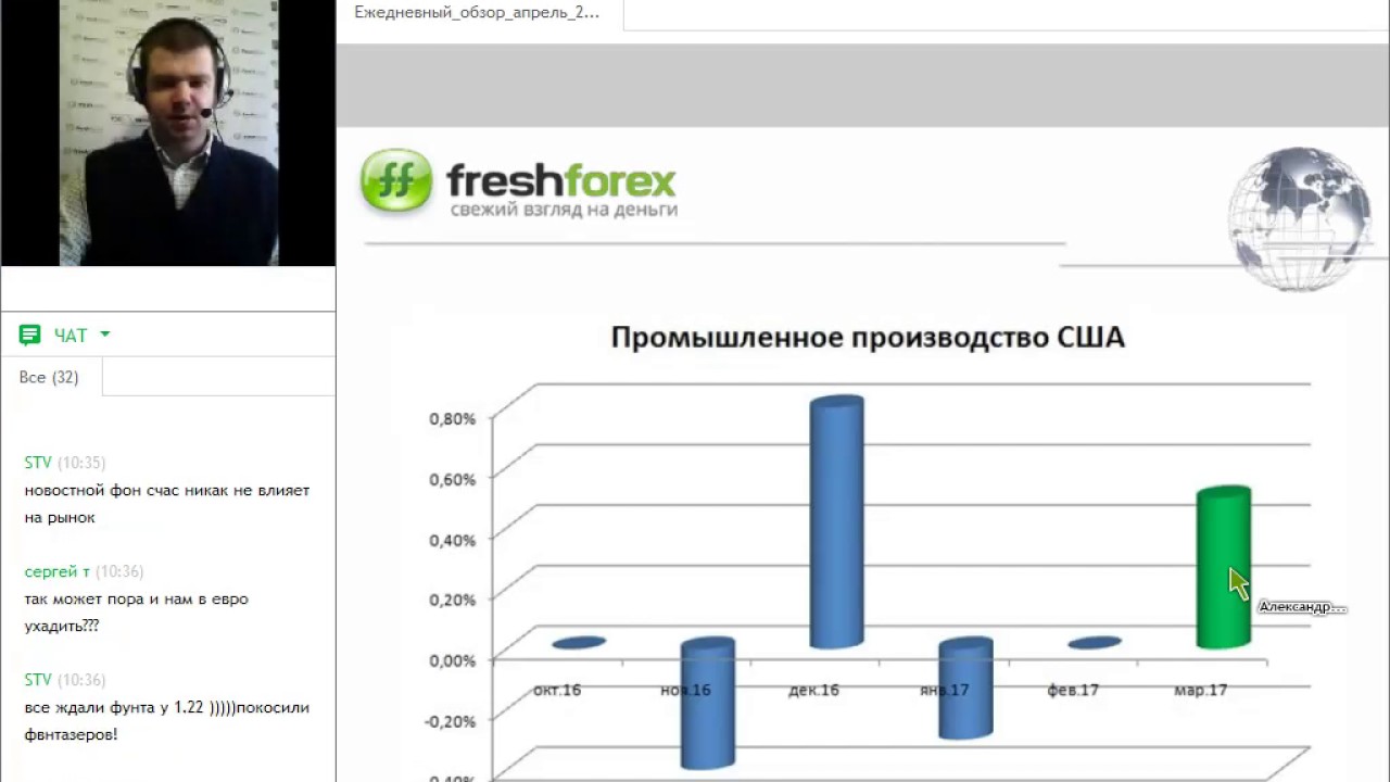 Ежедневный обзор FreshForex по рынку форекс 19 апреля 2017 - YouTube
