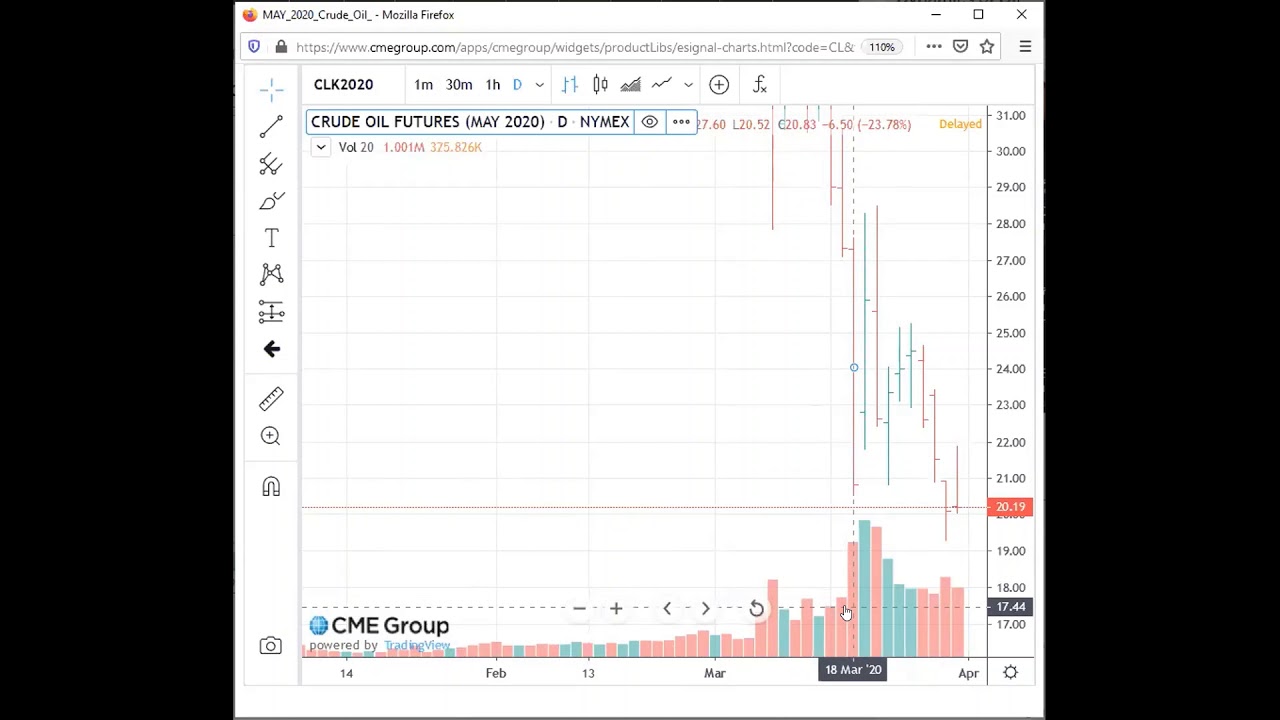 Chart reading part 3: Volume - YouTube