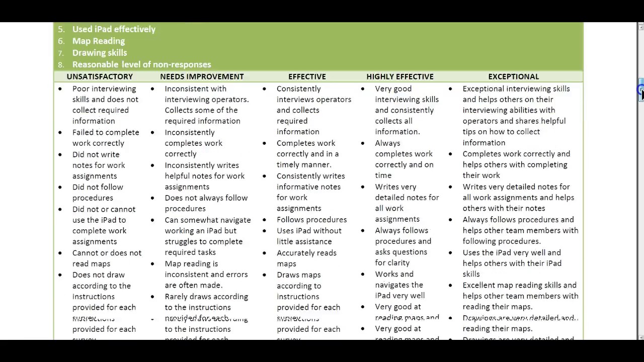 iSolved NASDA Performance Review (Manager and Supervisor Tut - YouTube