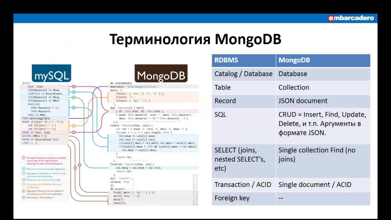 2015 10 29 12 02 Поддержка MongoDB компонентами FireDAC в RAD Studio 10 Seattle - YouTube