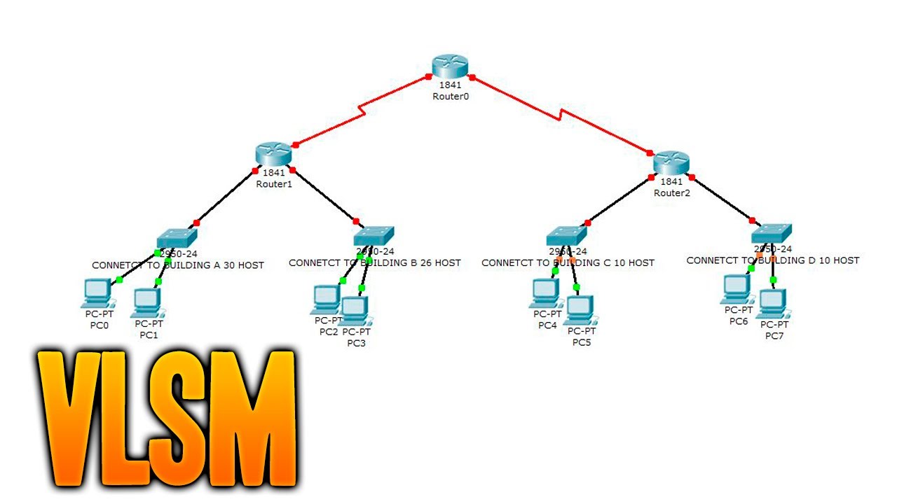 VLSM(Redes computacionales) - YouTube