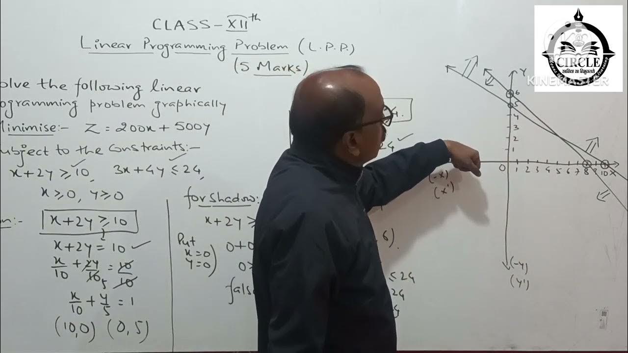 some important questions of linear programming problem of class XII for all board exams. - YouTube