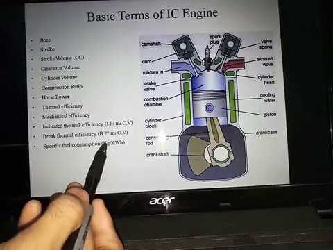 Introduction of I.C. Engine| Basic terms of I.C. Engine| Fundamental of ...