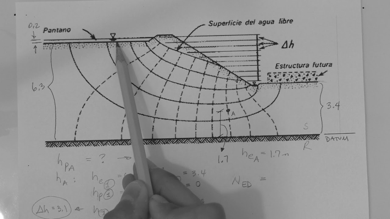 Flownet example sloped ground - YouTube