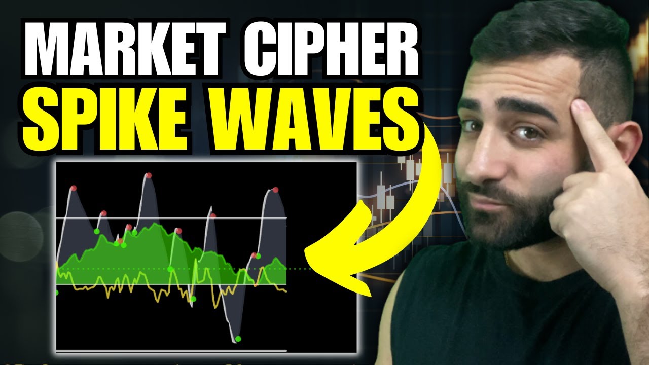 Market Cipher B Spike Waves - YouTube