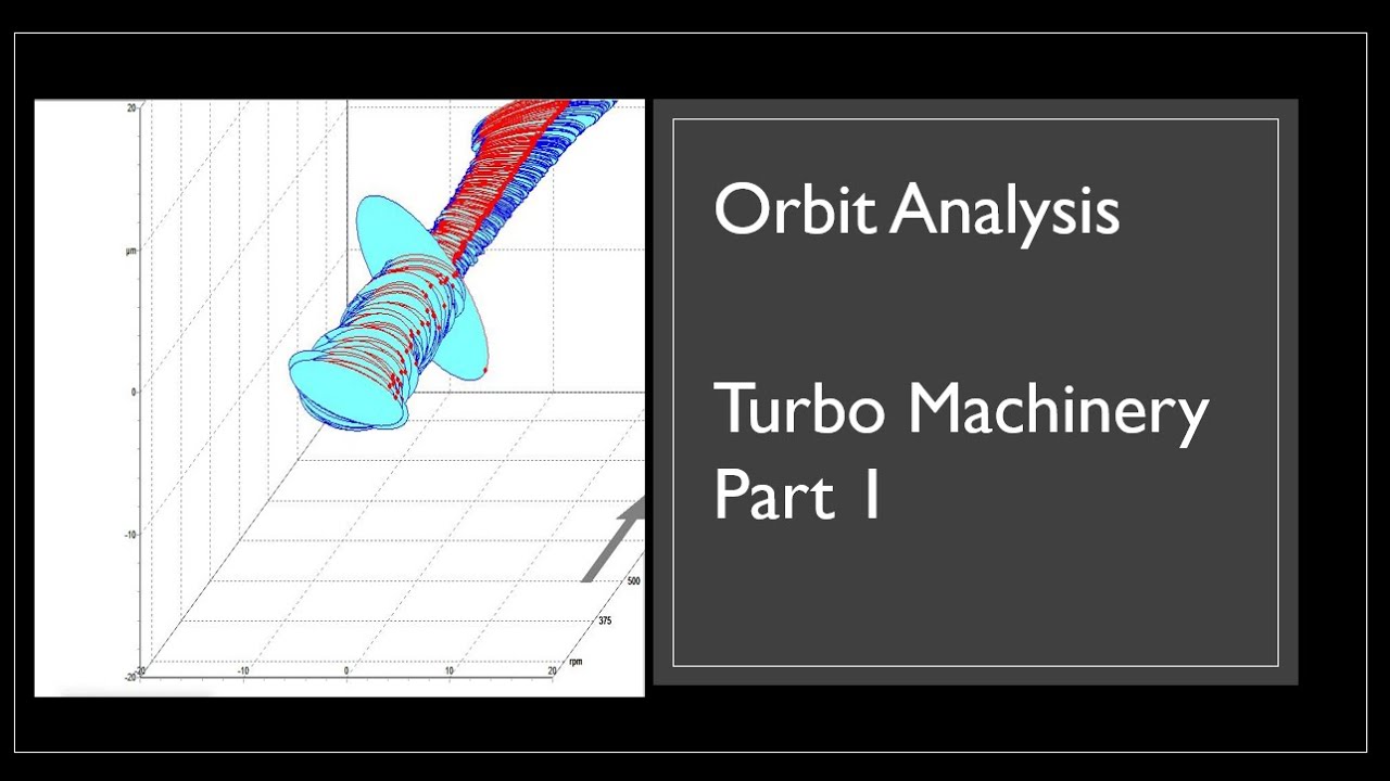 Orbit Analysis - Turbo Machinery Part 1 - YouTube