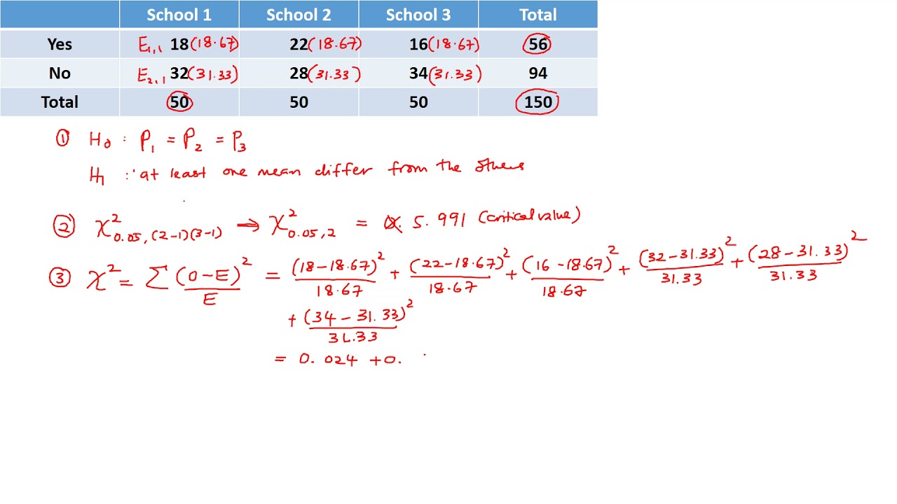 chi-square test for homogeneity of proportions - YouTube