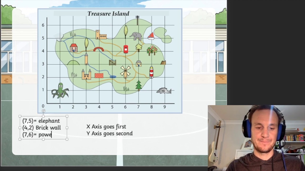 Maths- Position (Plotting Coordinates) - YouTube