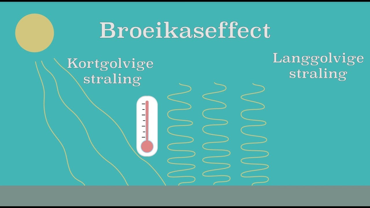 Klimaatverandering: Uitleg van het (versterkt) broeikaseffect - YouTube
