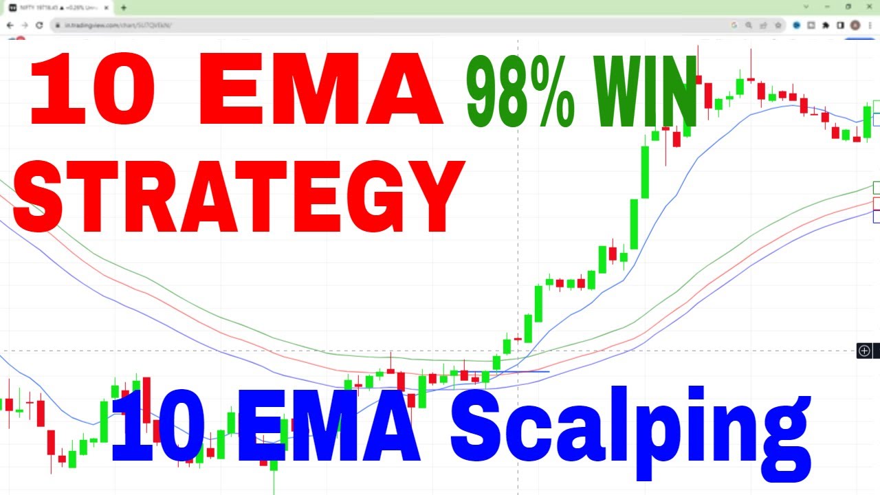 10 EMA Scalping A Profitable Trading Strategy for Beginners - YouTube