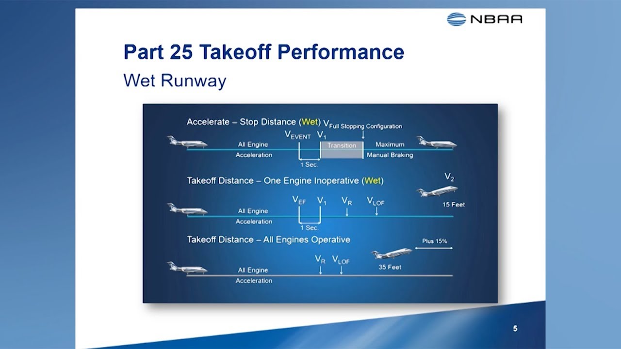 TALPA Level 4 - Airplane Performance and TALPA - YouTube