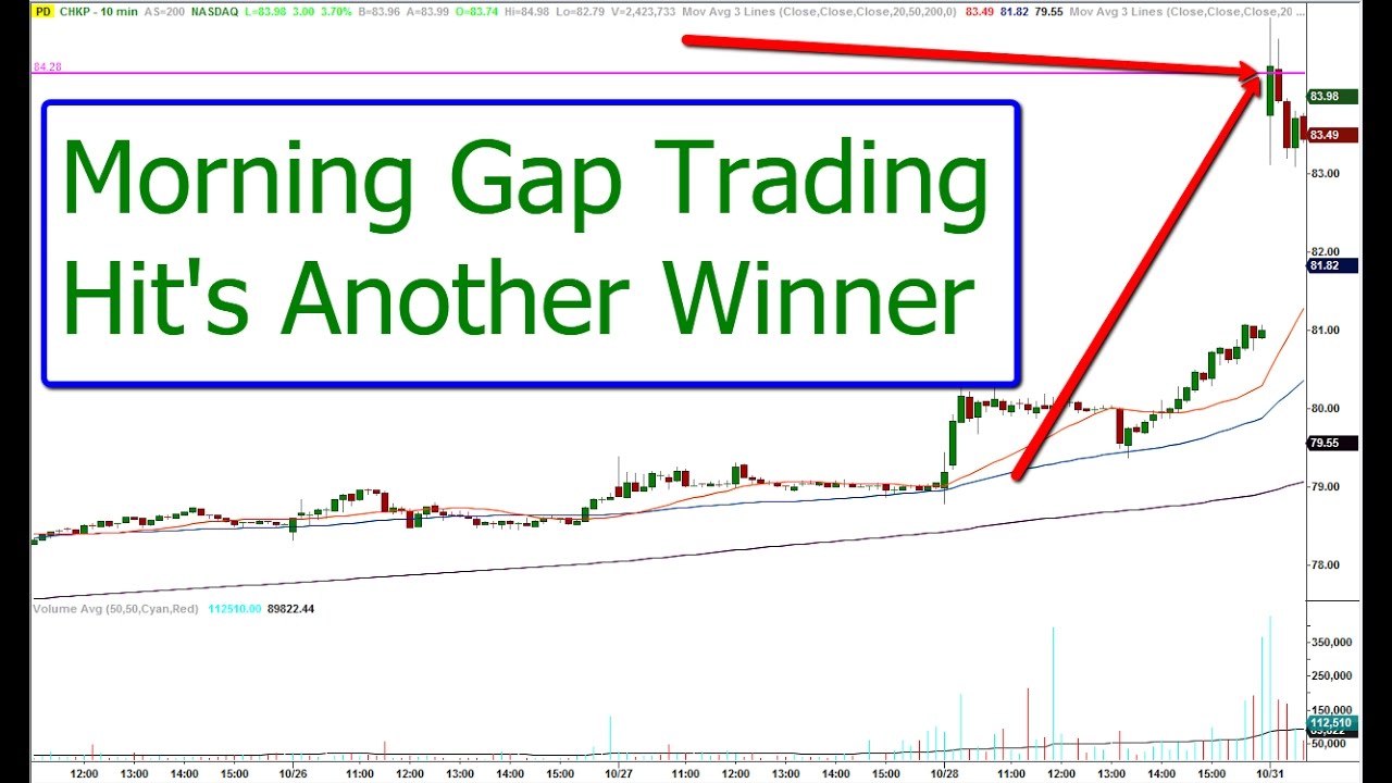 Morning Gap Trading Scores Another Good Day - YouTube