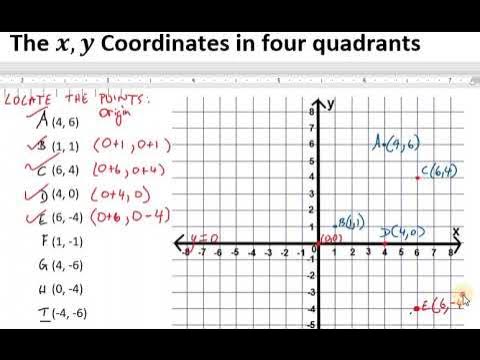 Plotting points on a coordinate (cartesian) plane | CXC CSEC | GCSE ...