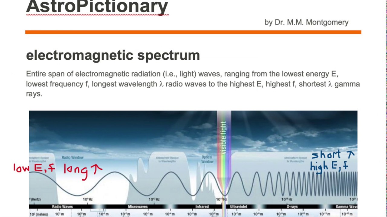electromagnetic (EM) spectrum / bands - YouTube
