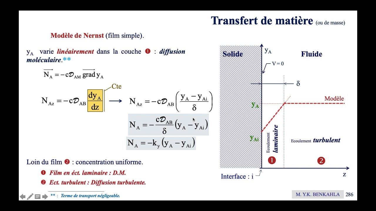 Transfert de matière (22e séance) : TM entre phases : Modèles de Nernst ...