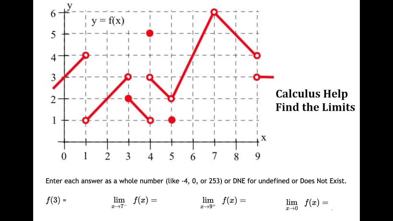Calculus Help: Enter each answer as a whole number (like -4,0, or 253 ...