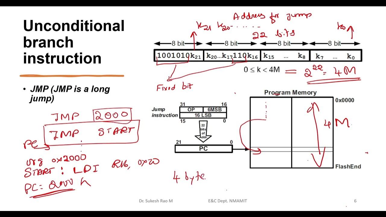 Part 4_ Assembly Language for ATMEGA Microcontroller - YouTube