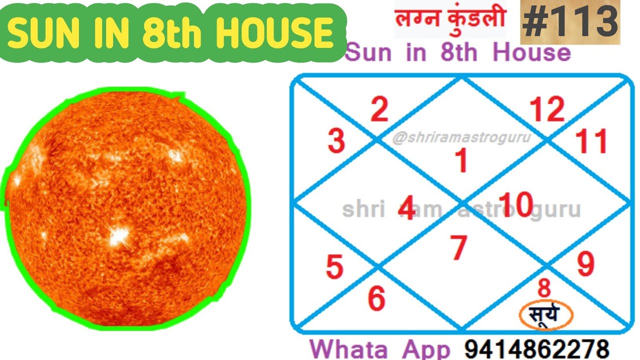 Sun in 8th house SUN IN 8th HOUSE #astrology #horoscope #vastutips # ...
