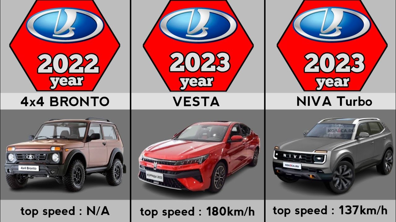 Evolution of LADA | History of LADA - YouTube