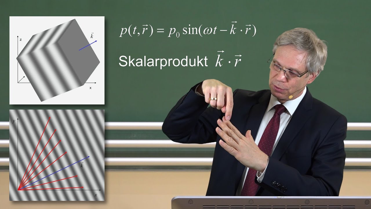 Ebene Wellen - YouTube