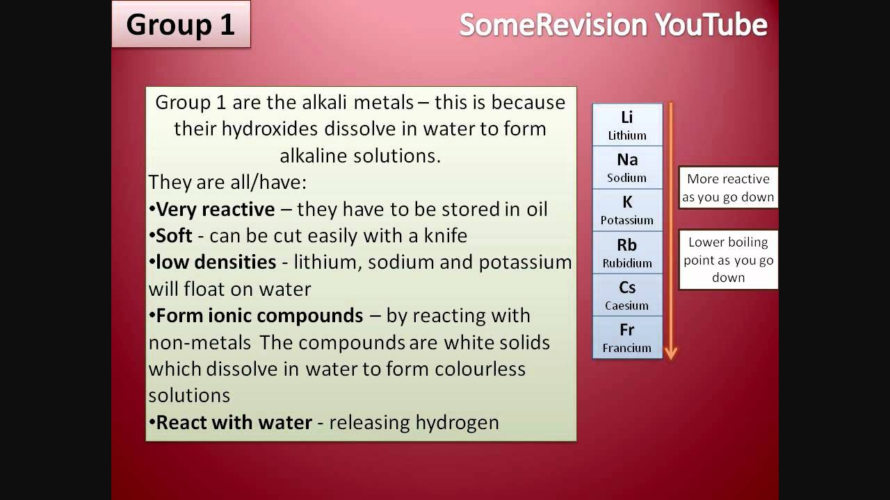 Chemistry C3 - Periodic Table Revision - YouTube